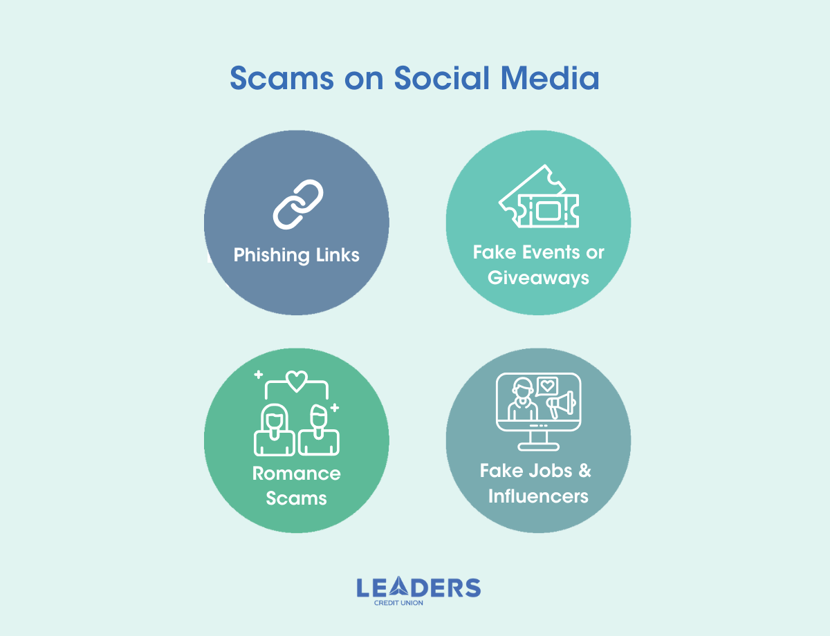 What Scams Should Gen Z Watch Out For? Text Message, Social Media, and ...