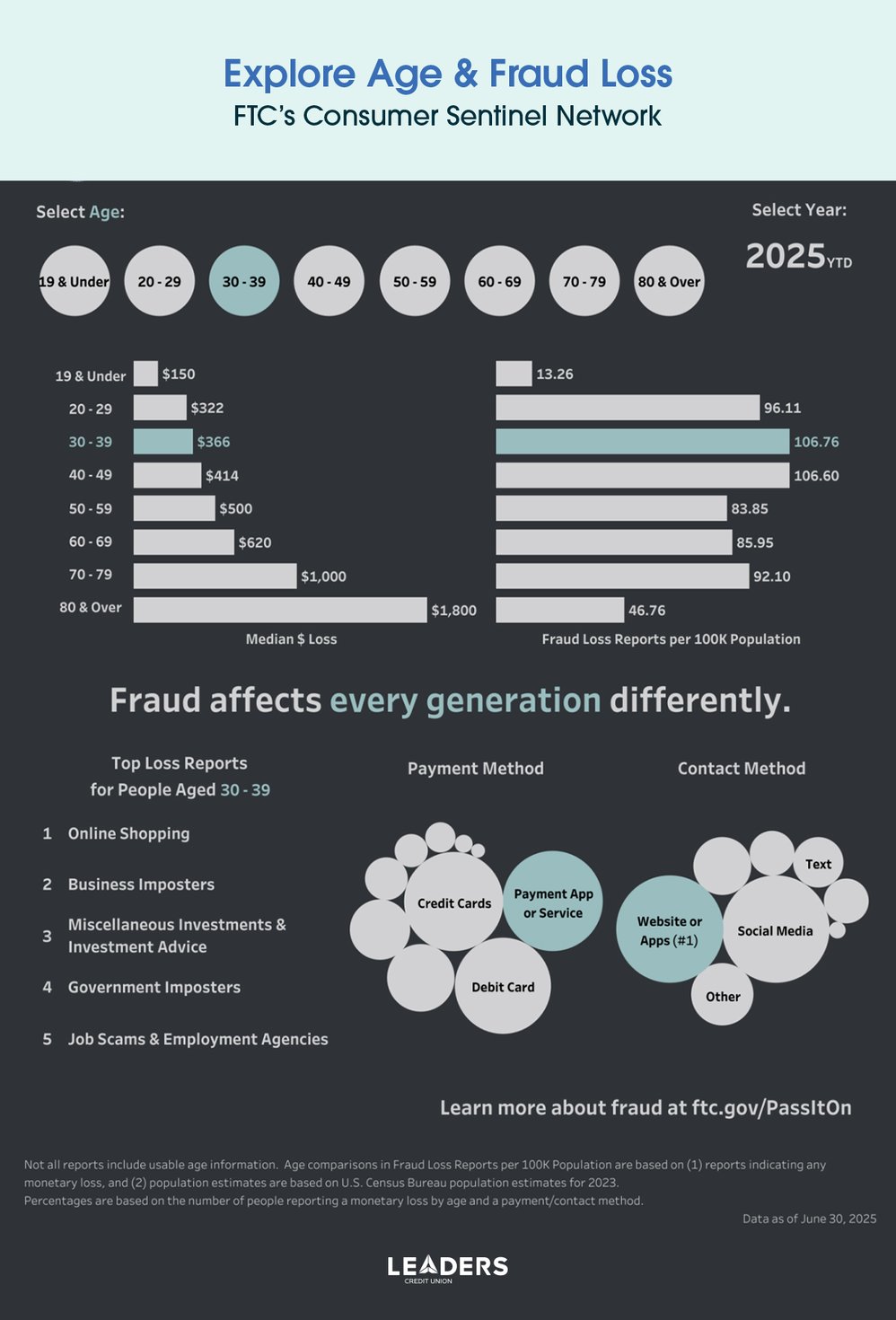 The Top 3 Fraud Schemes Right Now To Look Out For