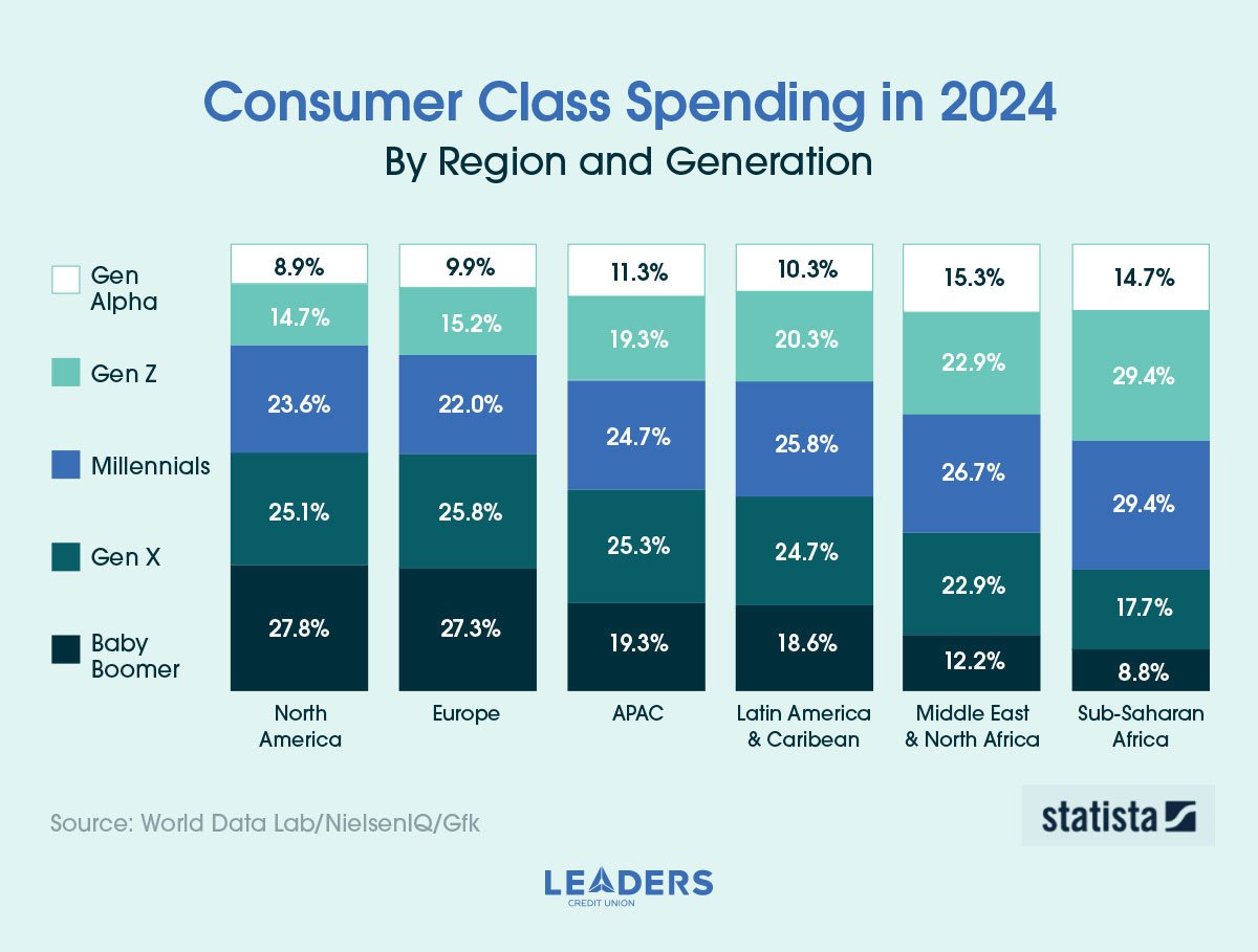 The Gen Z Starter Pack: 5 Money Moves to Make Before 25
